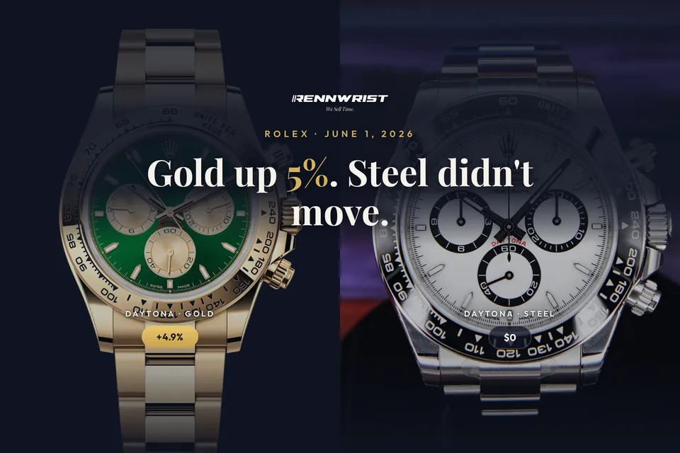 Rolex June 2026: gold up 5%, steel flat | Rennwrist